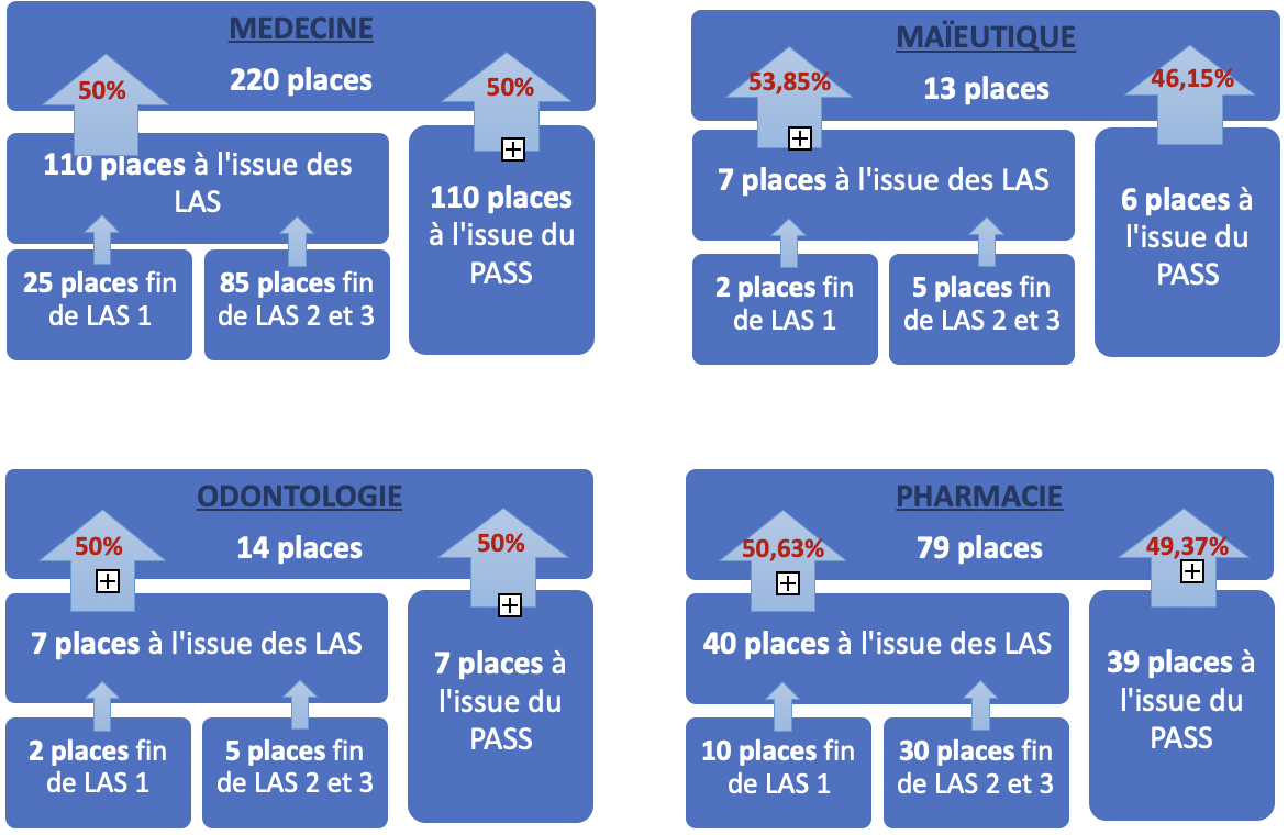 Le PASS et les LAS à l’Université Paris-Saclay - IPESUP