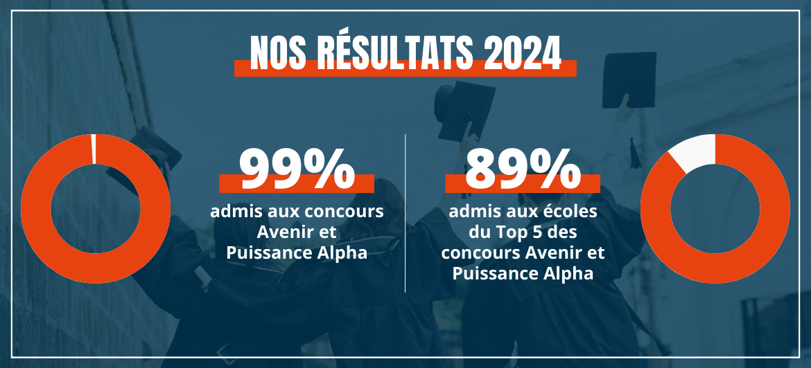 Prépa Ipesup concours Avenir - Puissance Alpha - Geipi Polytech
