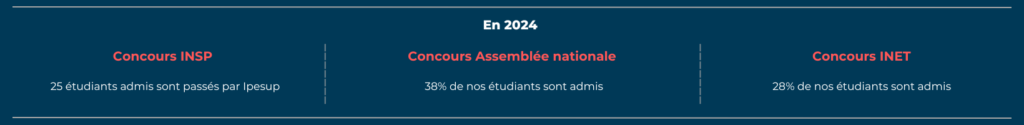 Concours Administratifs - Préparation concours d'entrée ENA-INSP