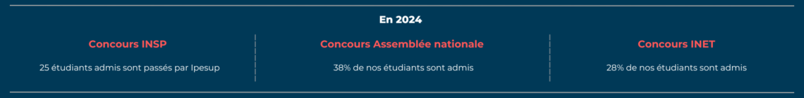 Concours Administratifs - Préparation concours d'entrée ENA-INSP