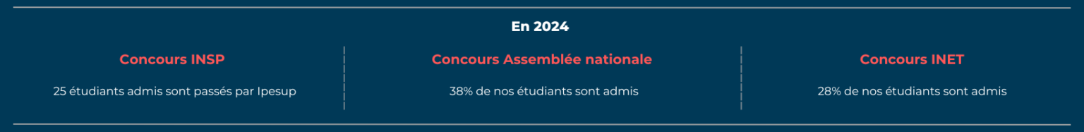Concours Administratifs - Préparation concours d'entrée ENA-INSP