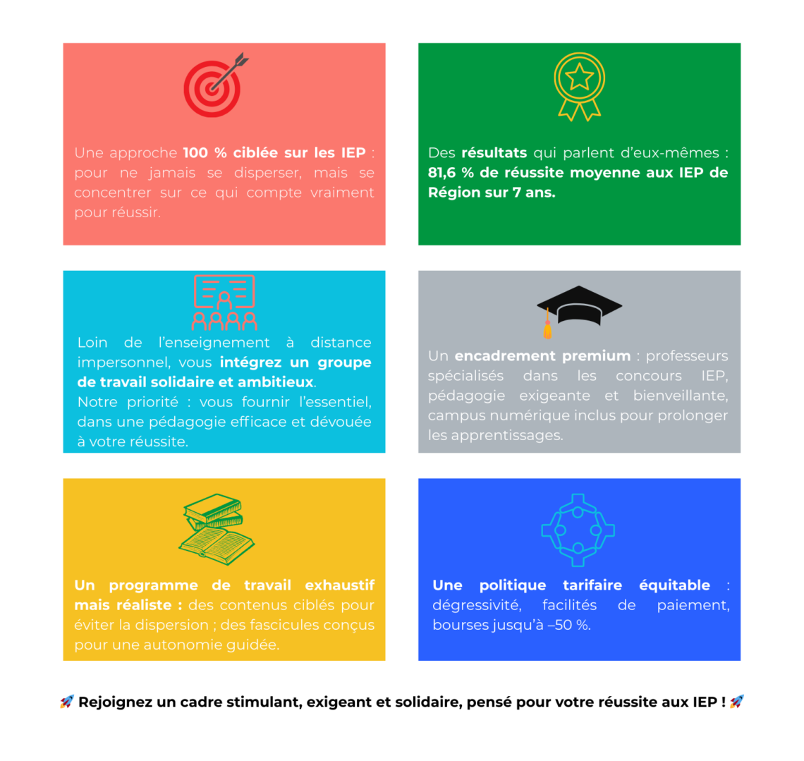 Prépa concours IEP de Région - Ipesup